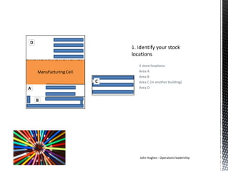 Simple warehouse location and count principles | PPT