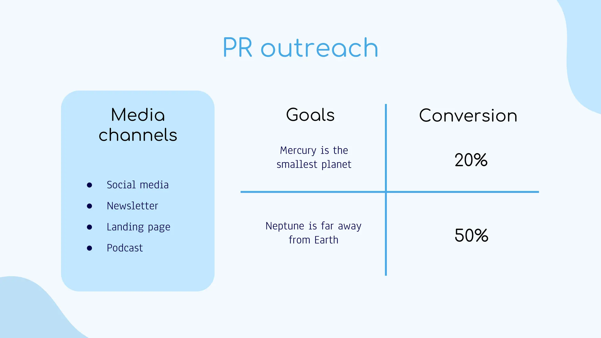 Simple Watery Shapes Style MK Campaign by Slidesgo.pptx