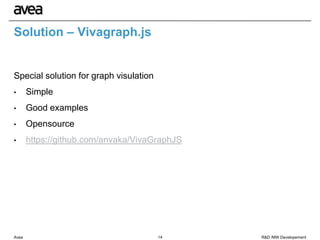 Simple Way for Neo4j Visualization | PPT