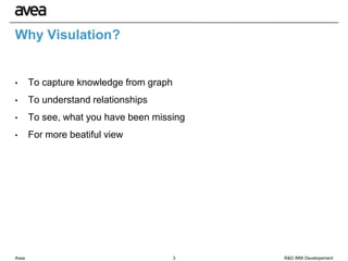 Simple Way for Neo4j Visualization | PPT