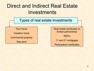 investing in real estate | PPT
