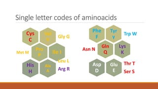 Simple way to remember amino acid classification | PPTX