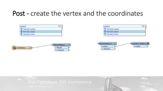 Simple workflow to populate PPDM tables from well files | PPTX