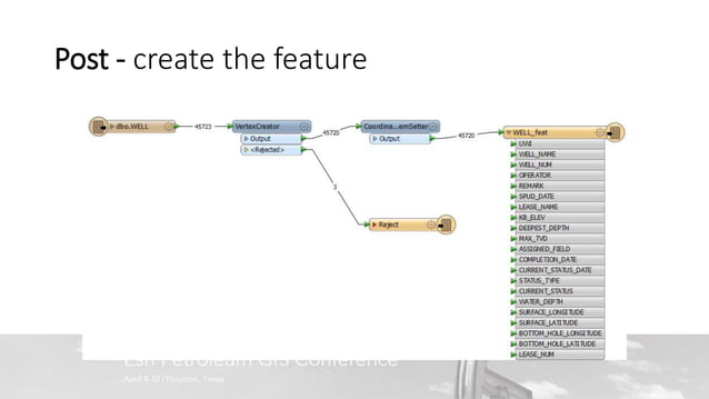 Simple workflow to populate PPDM tables from well files | PPTX