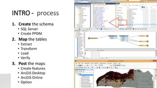 Simple workflow to populate PPDM tables from well files | PPTX