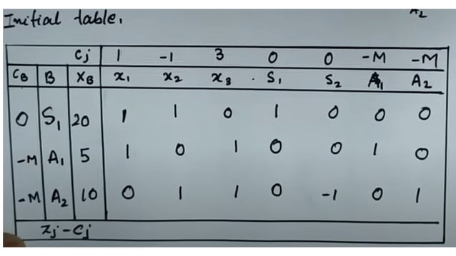 simplex.pptxpptxsimplexcollegenotesiimtcollege | PPT