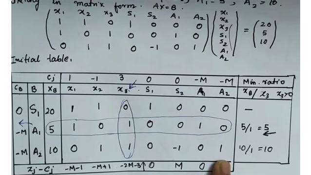 simplex.pptxpptxsimplexcollegenotesiimtcollege | PPT