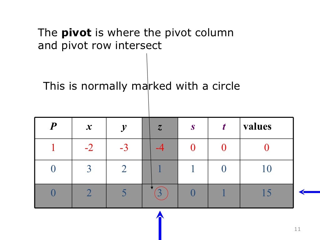 Simplex Algorithm