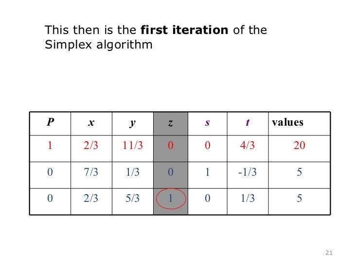 Simplex Algorithm