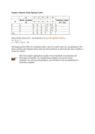 Simplex method - Maximisation Case | DOCX