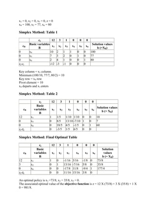 Simplex method - Maximisation Case | DOCX