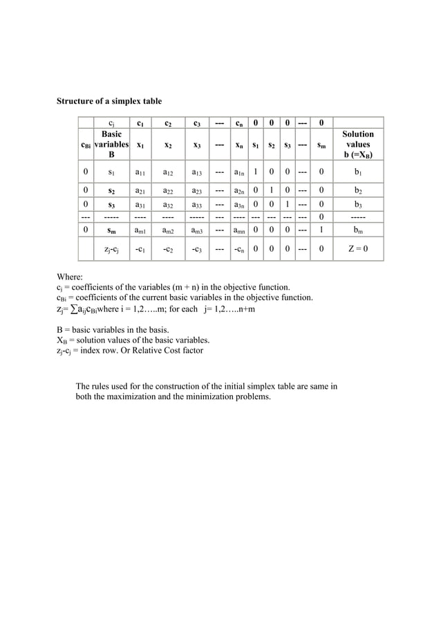 Simplex method - Maximisation Case | DOCX | Programming Languages | Computing