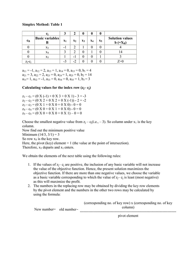 Simplex method - Maximisation Case | DOCX | Programming Languages | Computing