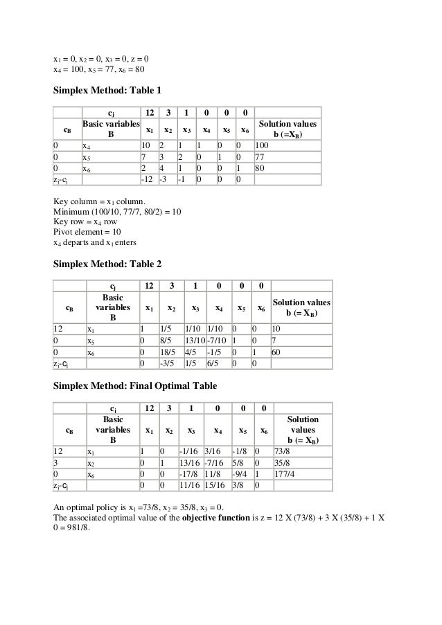 simplex method calculator