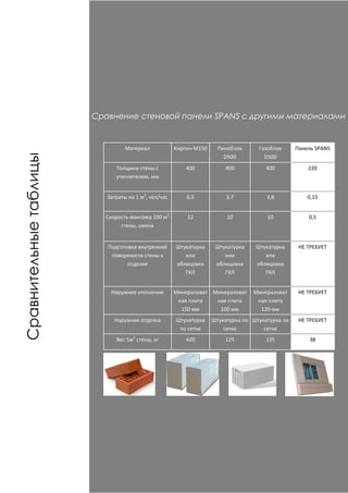 Ограждающие конструкции Simplex system | PDF | Power and Energy ...