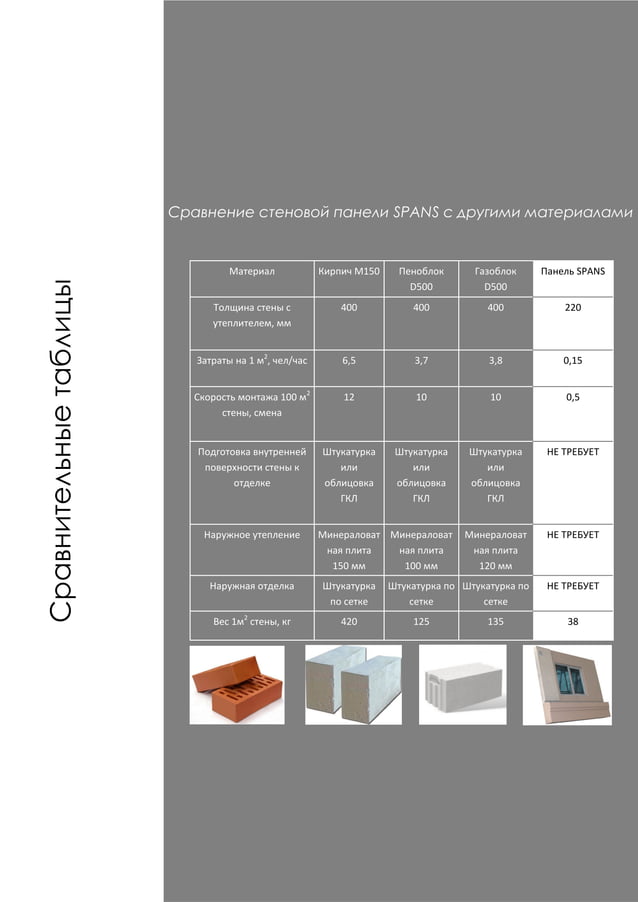 Ограждающие конструкции Simplex system | PDF