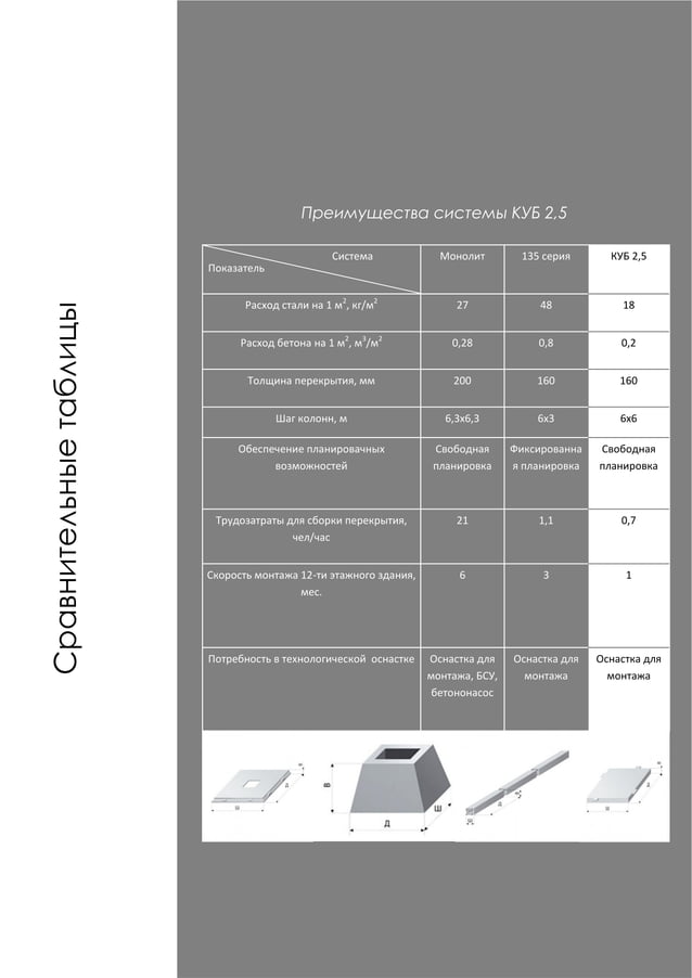 Ограждающие конструкции Simplex system | PDF