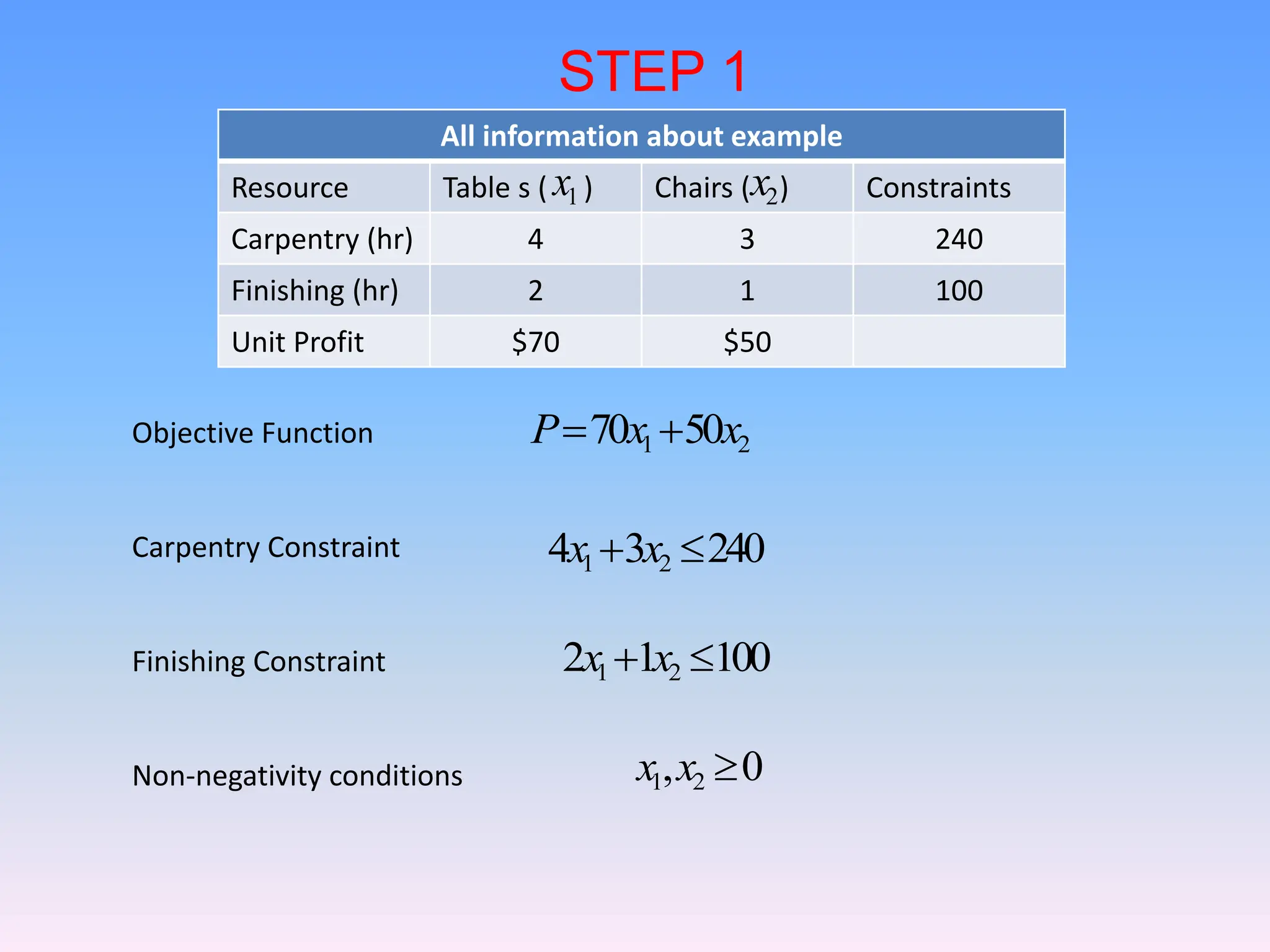 simplex method for operation research .pdf