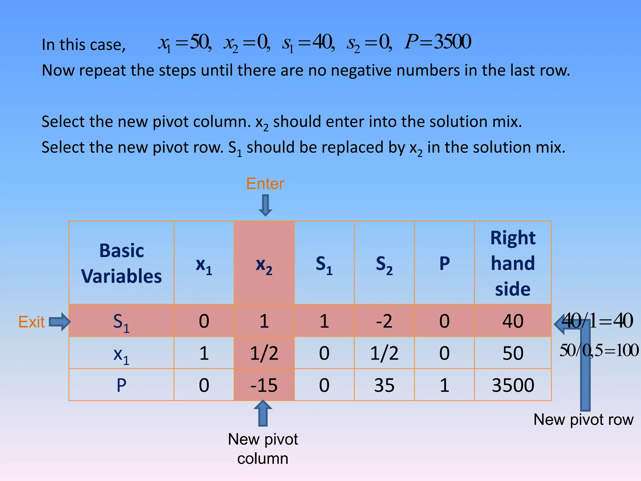 simplex method for operation research .pdf