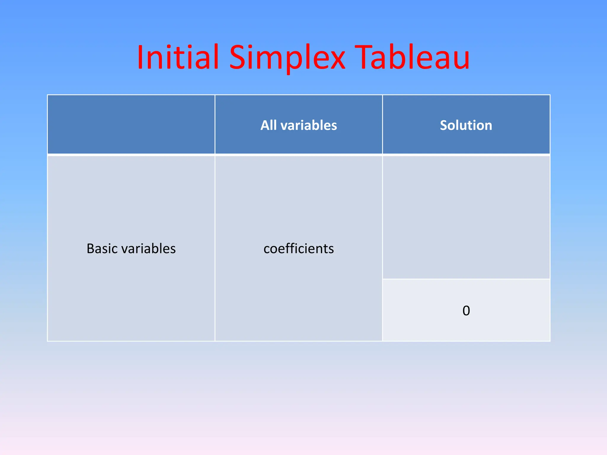 simplex method for operation research .pdf | Programming Languages | Computing