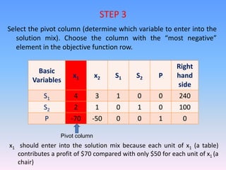 simplex method for operation research .pdf | Programming Languages | Computing