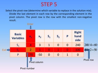 simplex method for operation research .pdf