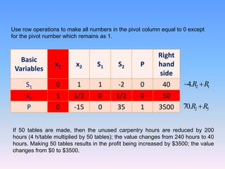 simplex method for operation research .pdf | Programming Languages | Computing