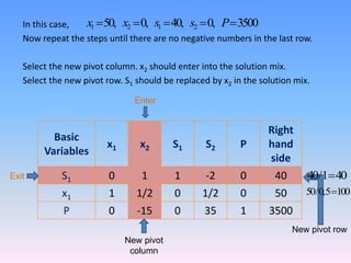 simplex method for operation research .pdf | Programming Languages | Computing