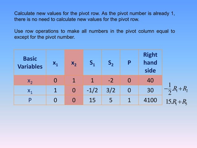 Simplex Method For Operation Research Pdf