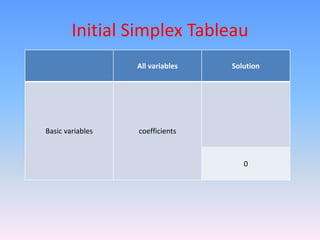 simplex method for operation research .pdf | Programming Languages | Computing