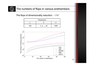 SIMPLEX VOLUME ANALYSIS BASED ON TRIANGULAR FACTORIZATION: A FRAMEWORK FOR HYPERSPECTRAL ...