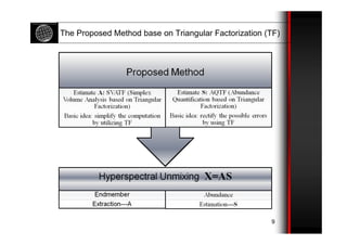 SIMPLEX VOLUME ANALYSIS BASED ON TRIANGULAR FACTORIZATION: A FRAMEWORK FOR HYPERSPECTRAL ...