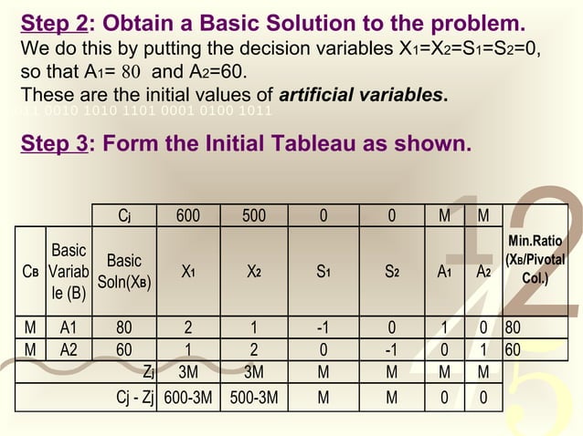 Simplex algorithm | PPT