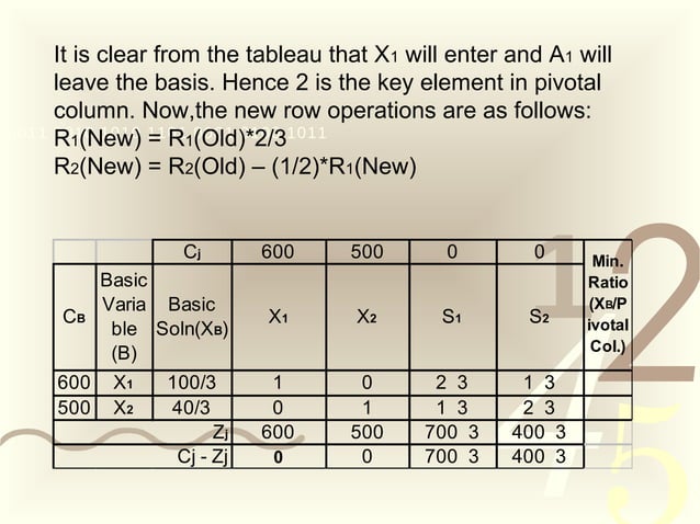 Simplex algorithm | PPT