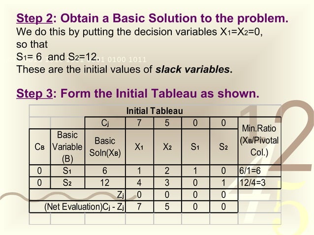 Simplex algorithm | PPT