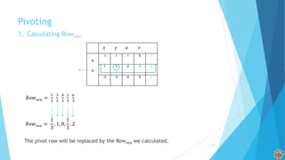 Simplex Algorithm | PPTX