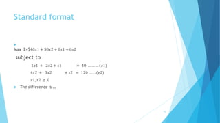 Simplex algorithm | PPT