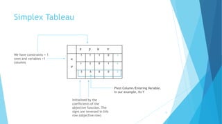Simplex algorithm | PPT