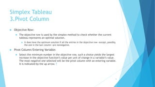 Simplex algorithm | PPT