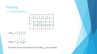 Simplex algorithm | PPT