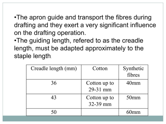 Simplex machine. Roving, sliver | PPTX | Needlework | Arts and Crafts