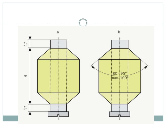 Simplex machine. Roving, sliver | PPTX | Needlework | Arts and Crafts
