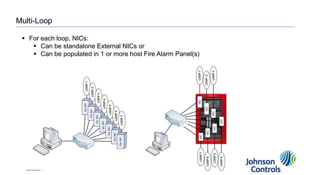 Simplex ES Net Launch Technical Presentation.pptx | Computer Networking ...
