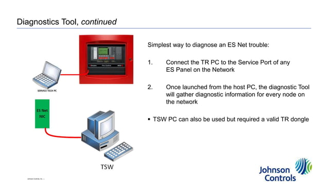 Simplex ES Net Launch Technical Presentation.pptx | Computer Networking | Computing