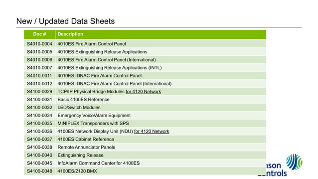 Simplex ES Net Launch Technical Presentation (1).pptx