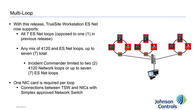Simplex ES Net Launch Technical Presentation (1).pptx