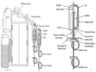 Simplex frame | PPTX