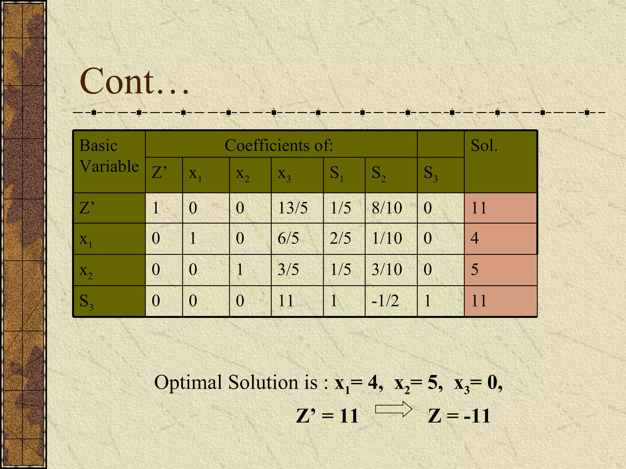 Simplex Method | PPT