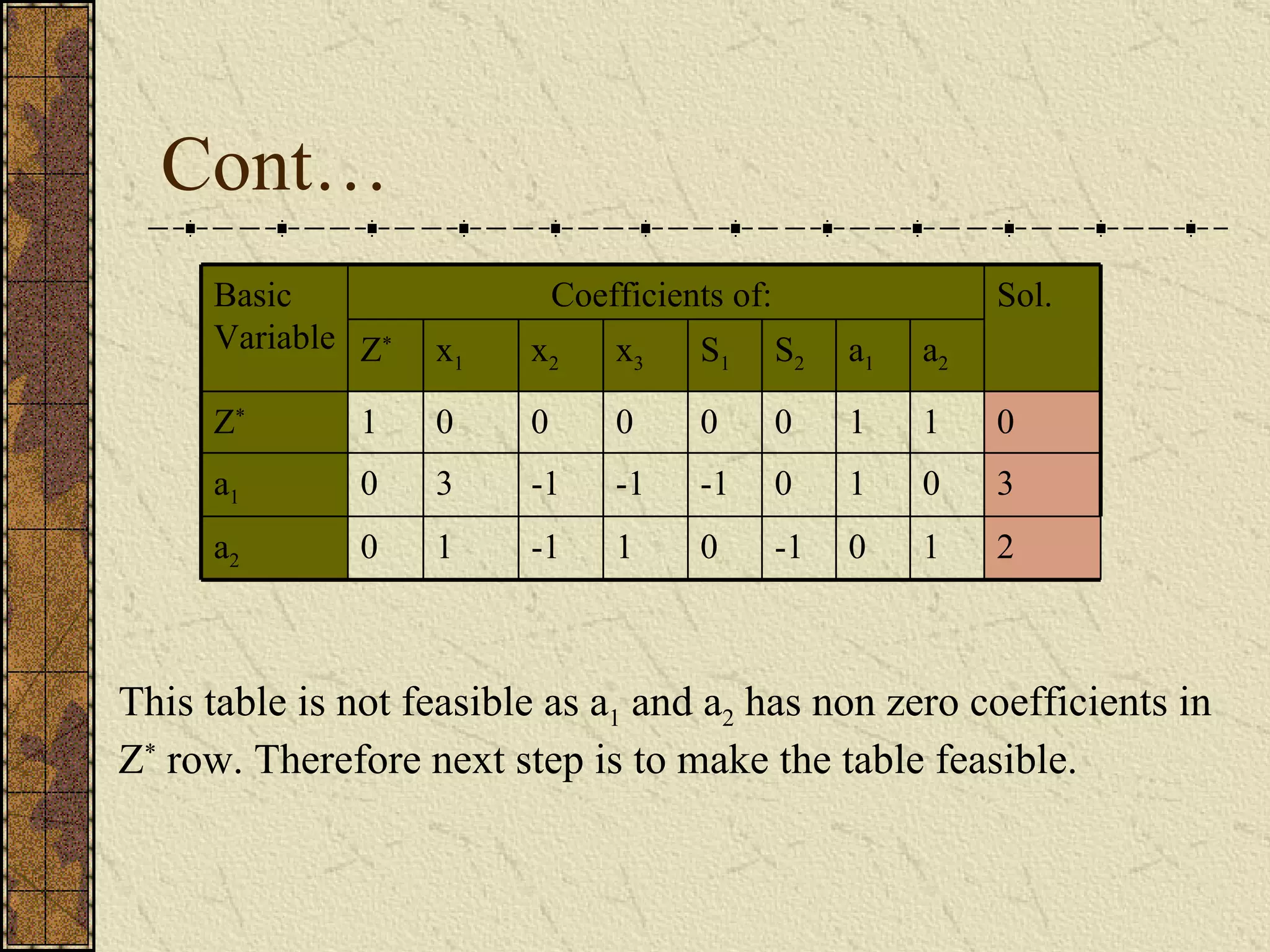 Simplex Method | PPT