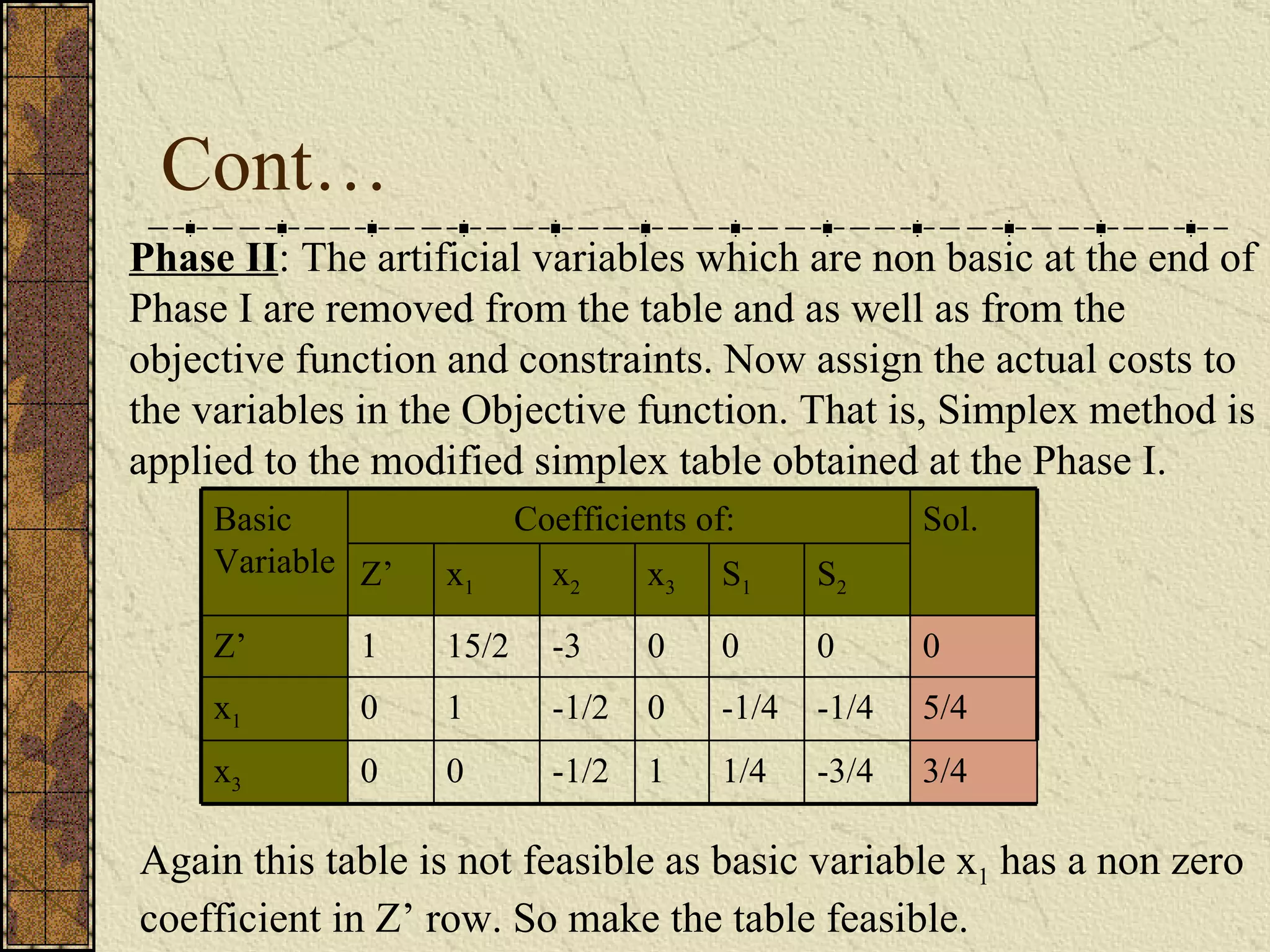 Simplex Method | PPT